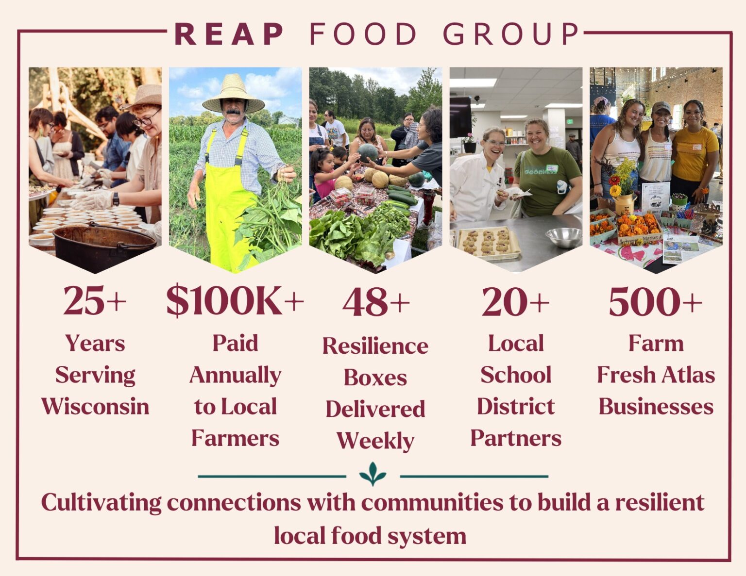 Home - REAP Food Group